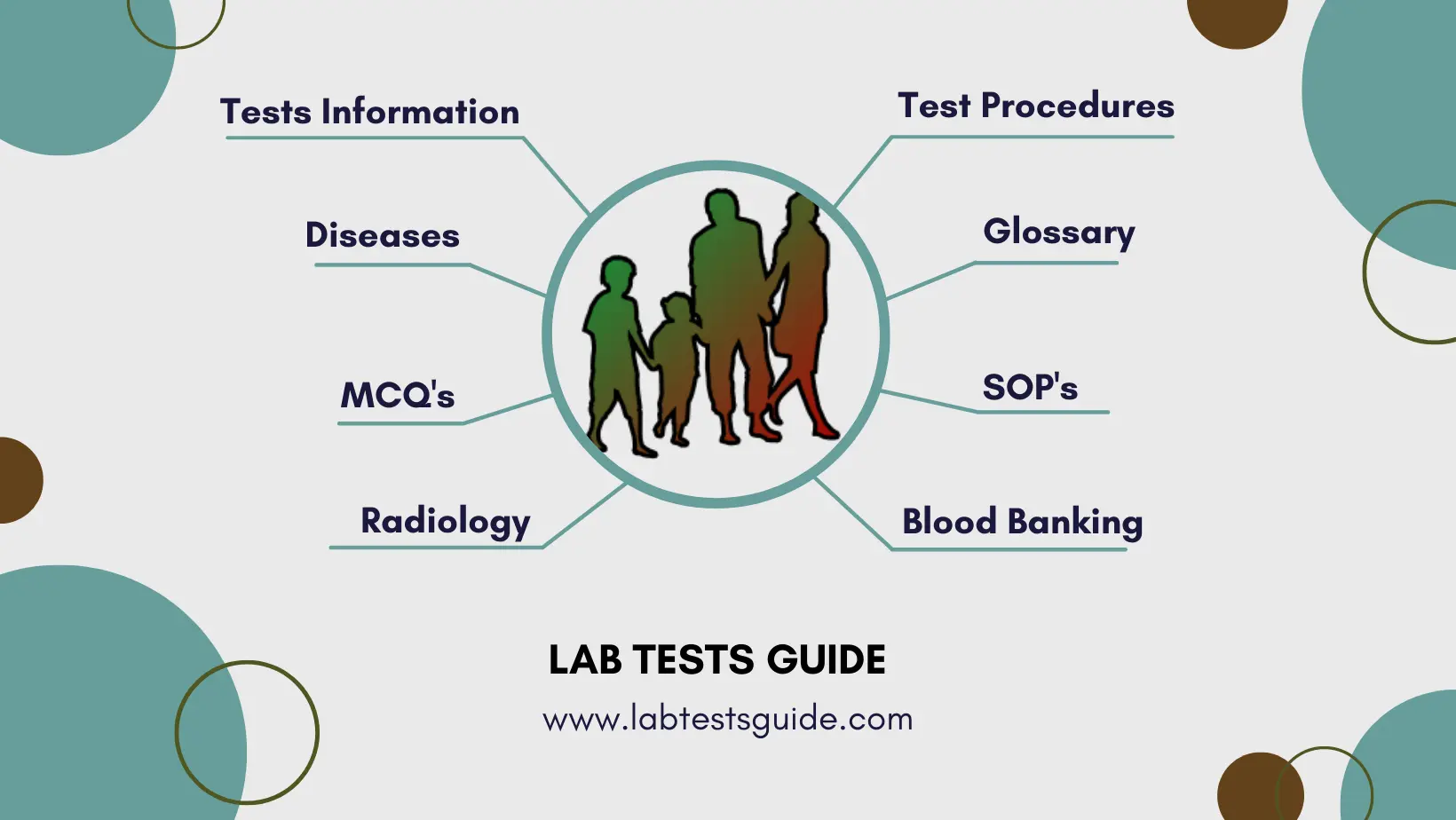 Lab Tests Guide Blog - Patient Learn about Blood, Urine, and Other Lab ...