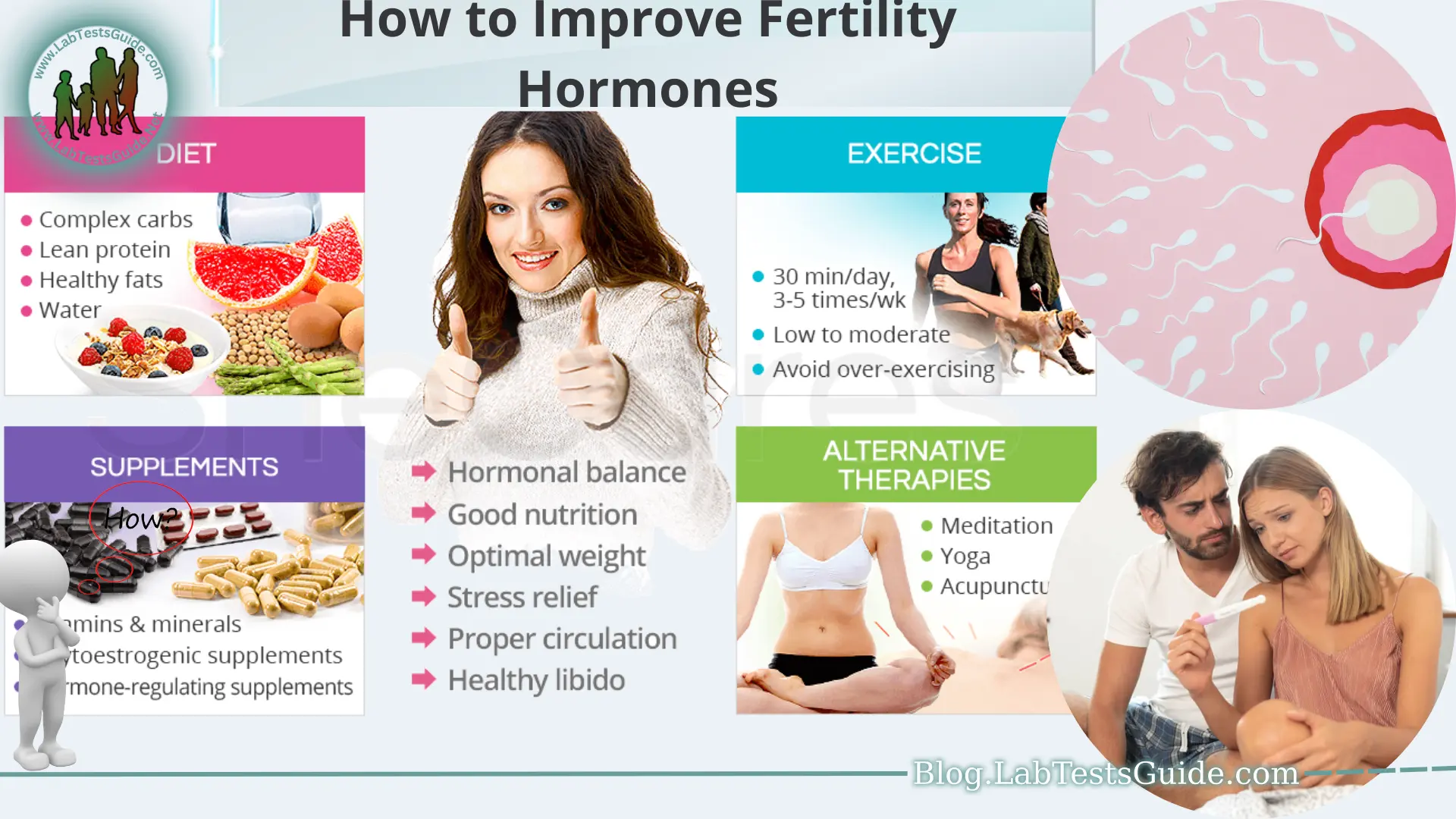How to Improve Fertility Hormones - Lab Tests Guide Blog