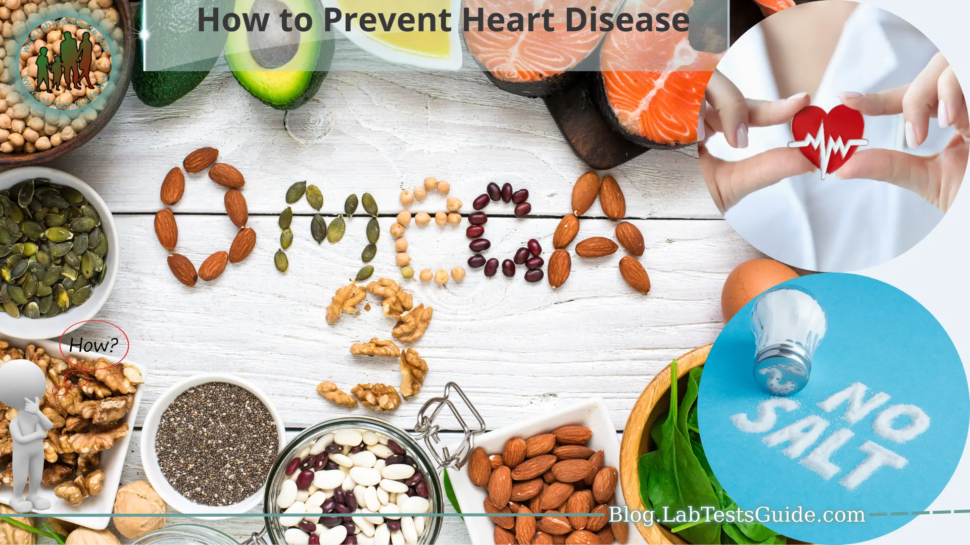 How to Prevent Heart Disease - Lab Tests Guide Blog