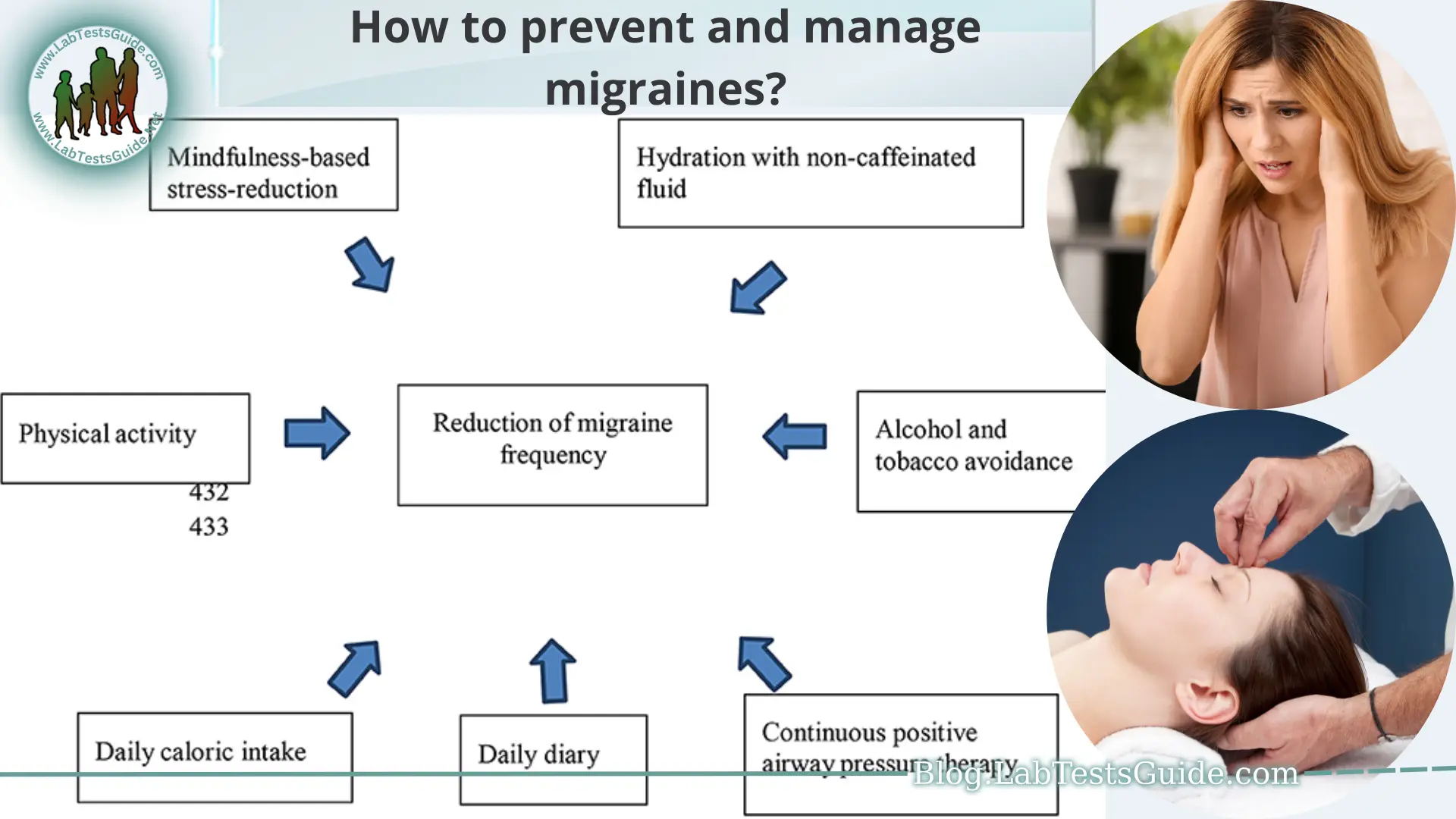 How to prevent and manage migraines? - Lab Tests Guide Blog
